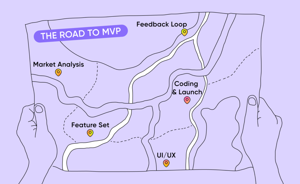 A Guide to MVP Software Development - Purrweb
