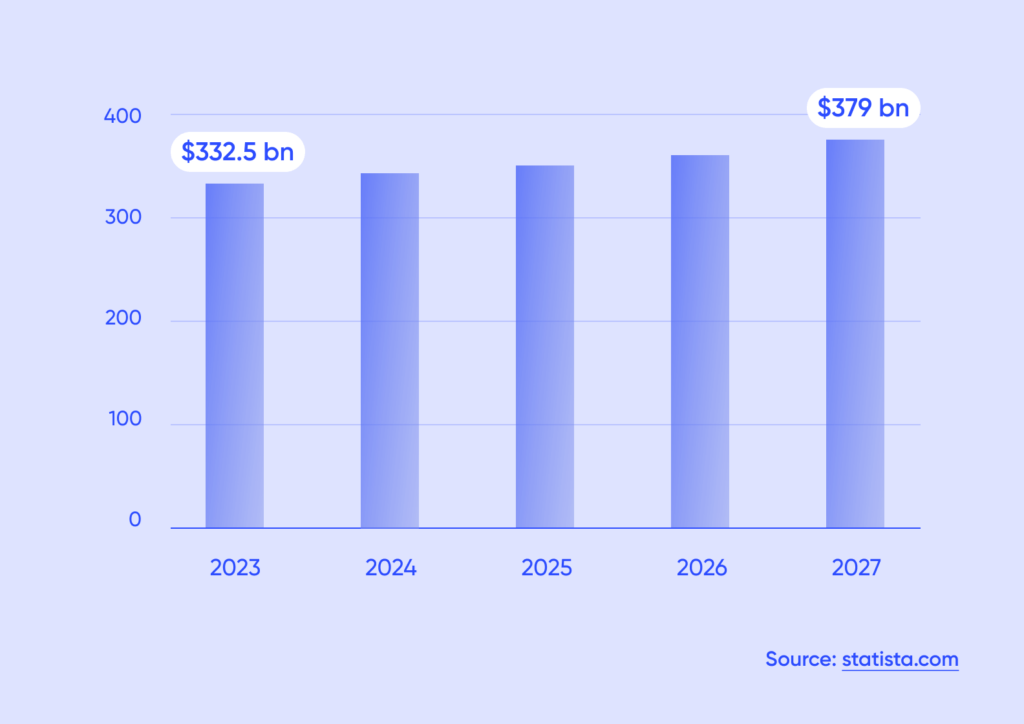 Taxi Booking App Development: Complete Guide - Purrweb