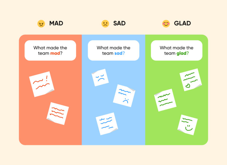 How To Conduct an Effective Retrospective: Tips and a Checklist - Purrweb