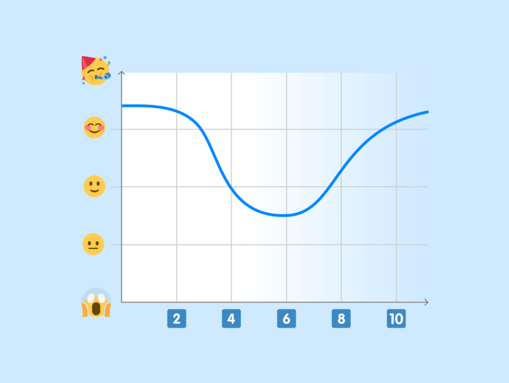 How To Conduct an Effective Retrospective: Tips and a Checklist - Purrweb