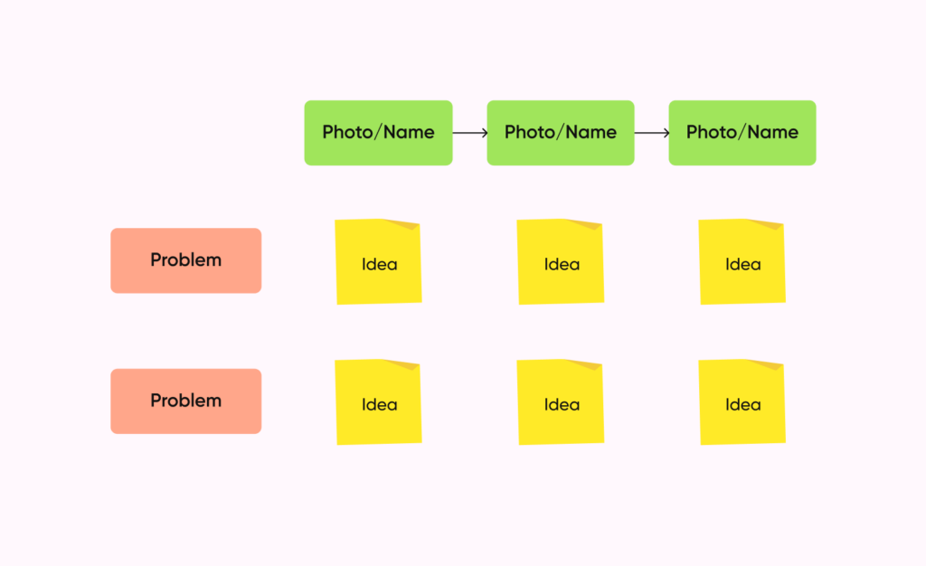 How To Conduct an Effective Retrospective: Tips and a Checklist - Purrweb