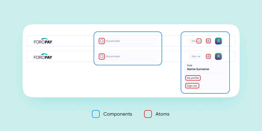 The ultimate guide on how to create a UI Kit in Figma - Purrweb