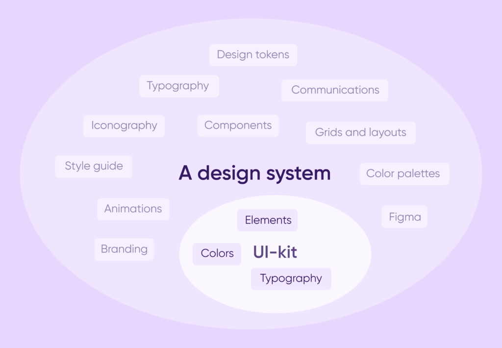 How to keep design tidy and homogenous by assembling a UI-kit - Purrweb