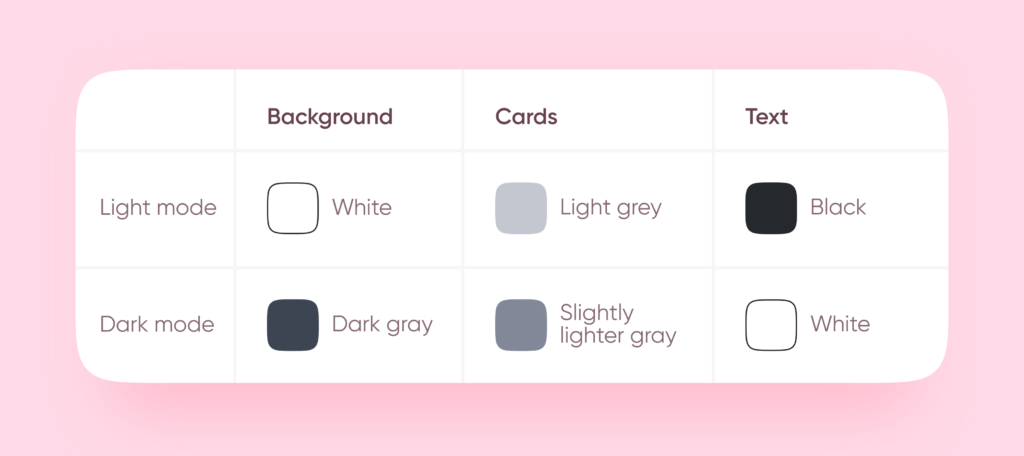 How to keep design tidy and homogenous by assembling a UI-kit - Purrweb