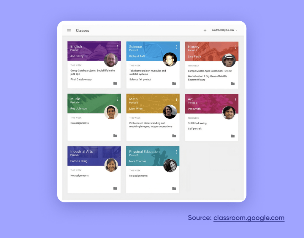 E-Learning App Development: A Complete Guide - Purrweb