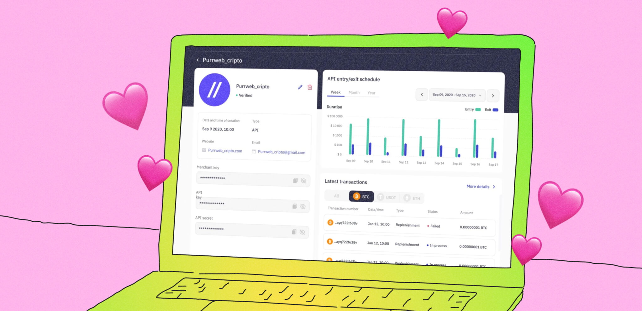 Web App Design: What It Is, Process, and Why Does It Matter - Purrweb