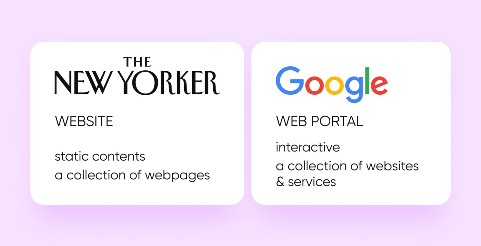 Top 10 web portal development companies in 2025 - Purrweb