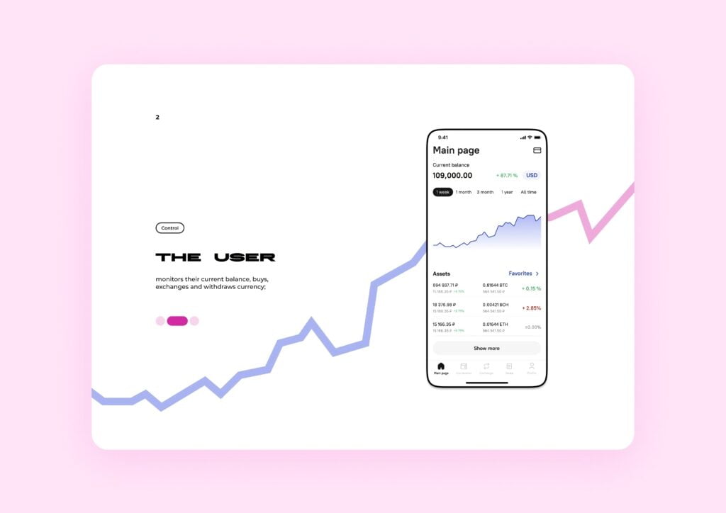 Software Development Costs: A Complete Guide - Purrweb