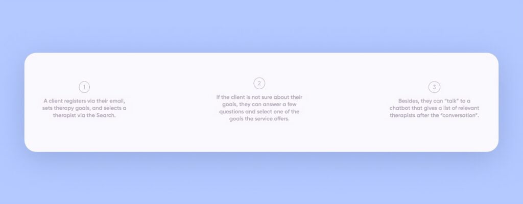 Web App Design: What It Is, Process, and Why Does It Matter - Purrweb