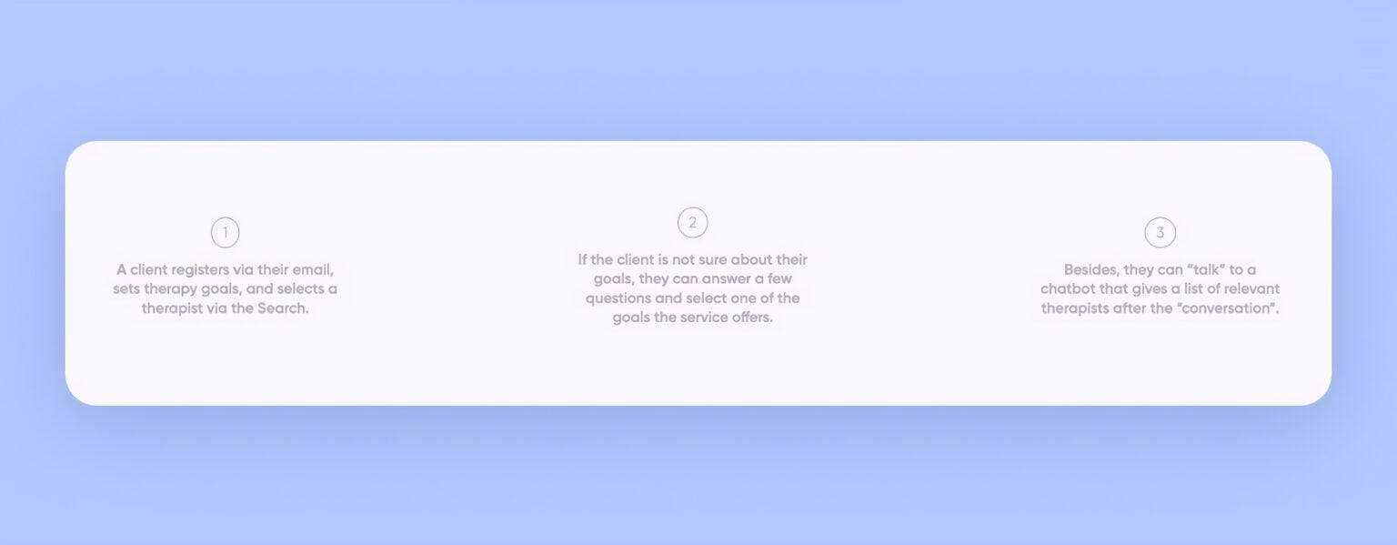 Web App Design: What It Is, Process, and Why Does It Matter - Purrweb