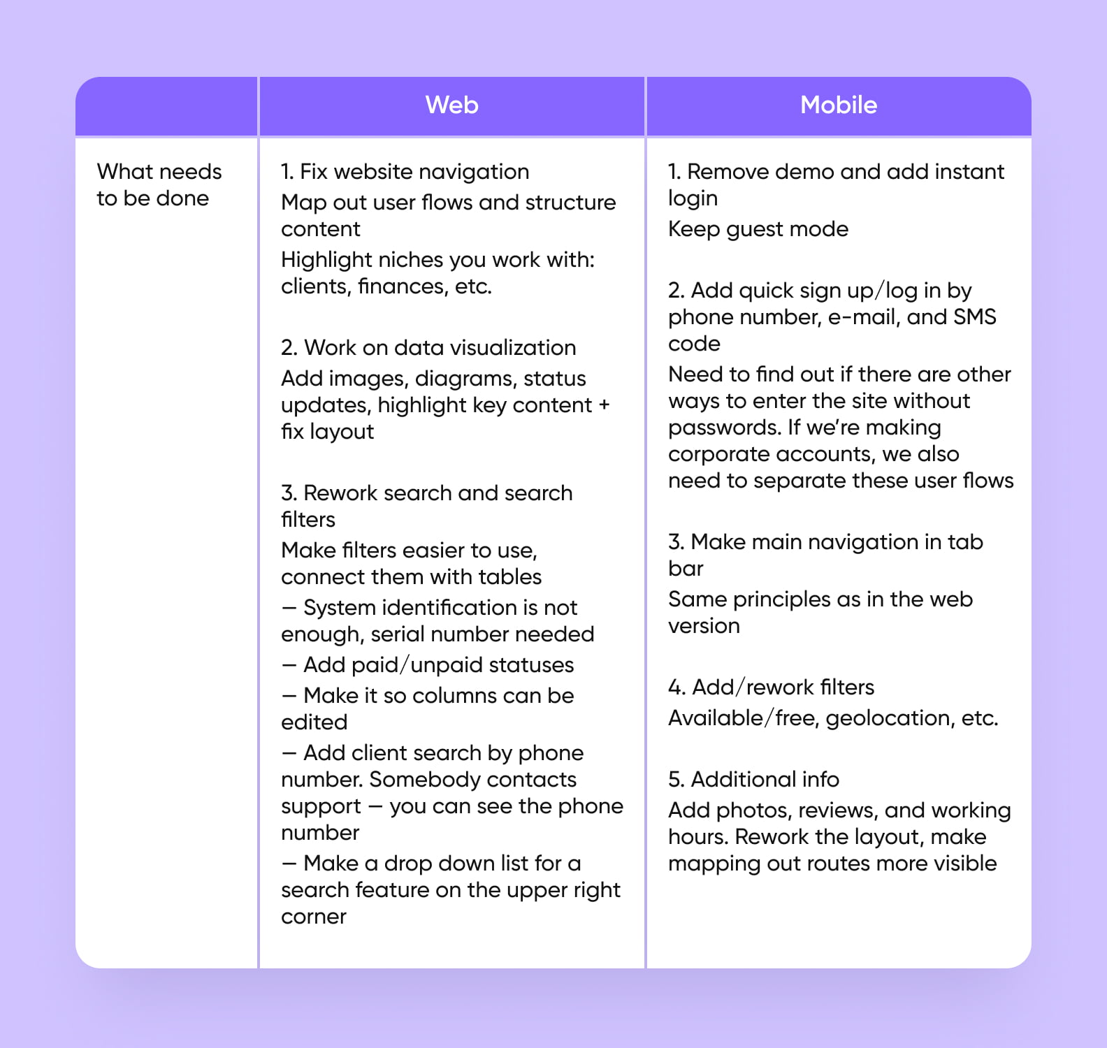 How To Conduct a UX Audit in 7 Steps: Checklist and Essential Tools - Purrweb