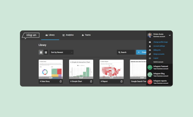Healthcare Data Visualization: Key Benefits, Challenges, and Tools ...