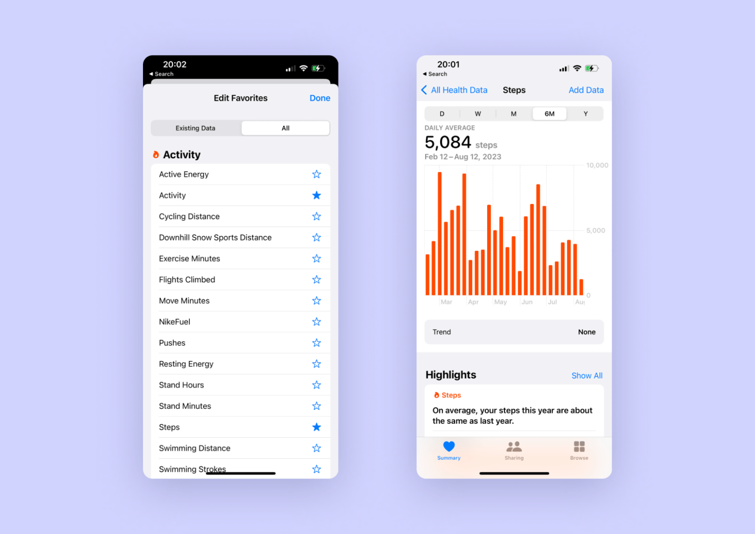 Healthcare Data Visualization: Key Benefits, Challenges, and Tools ...