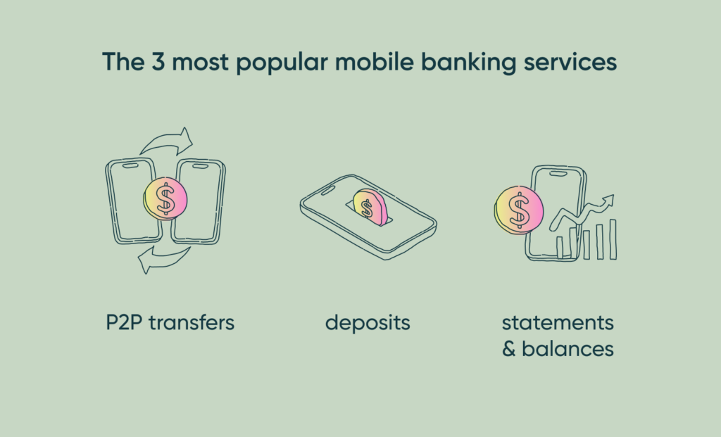 Mobile Banking App Development: a comprehensive guide - Purrweb