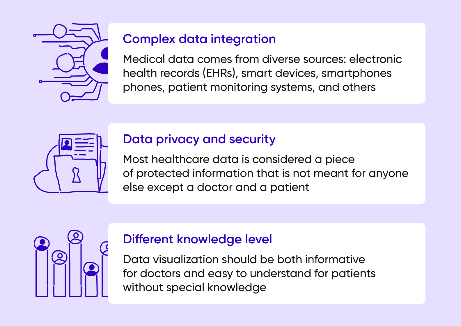 Healthcare Data Visualization: Key Benefits, Challenges, and Tools ...