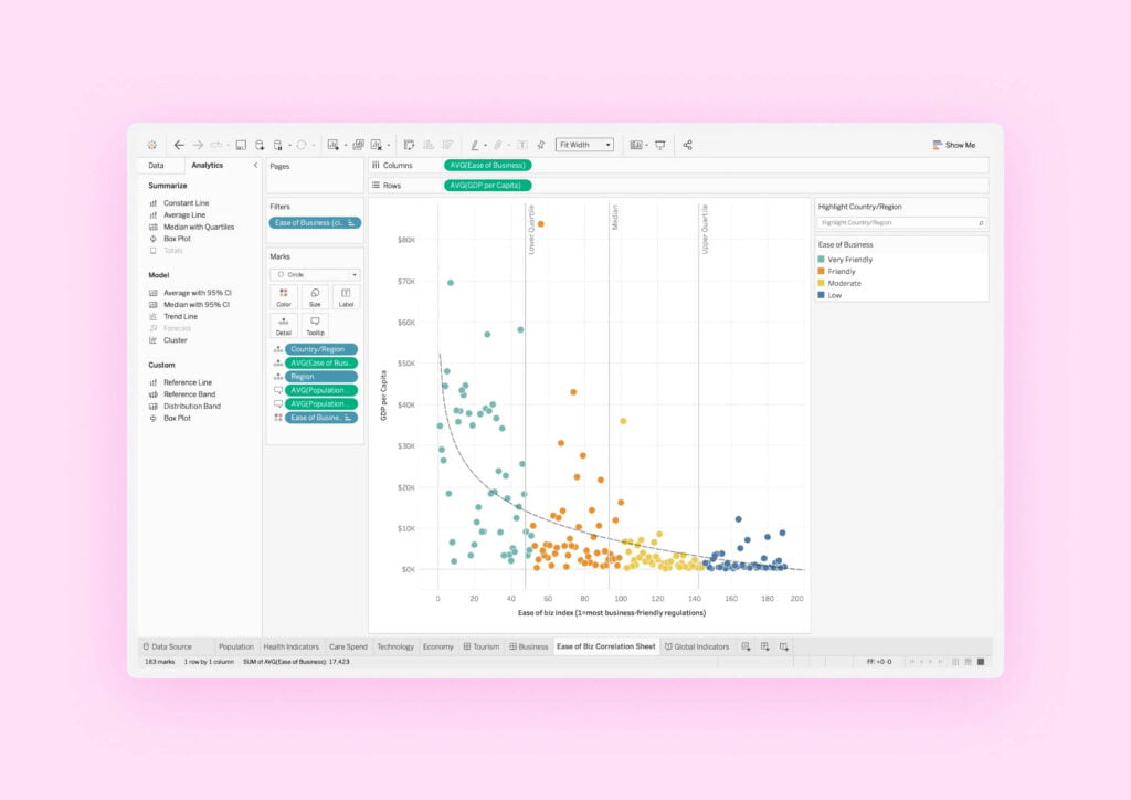 Healthcare Data Visualization: Key Benefits, Challenges, and Tools ...