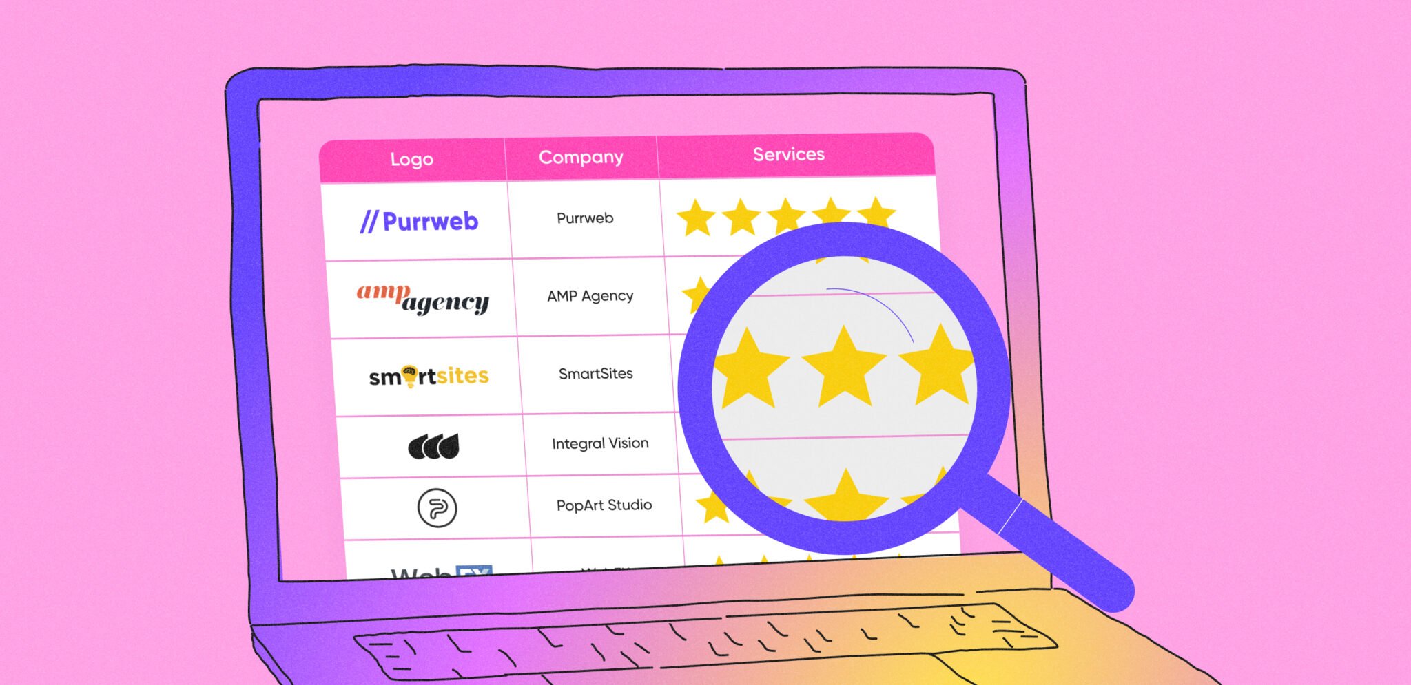 30 лучших аутсорсинговых компаний — рейтинг на 2025 год - Purrweb