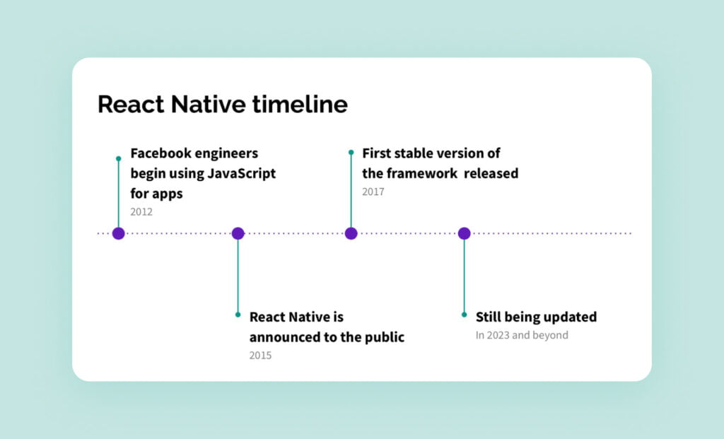 Flutter Vs React Native Full Comparison Purrweb