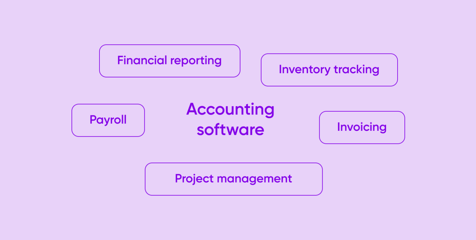 Accounting Software Development [Guide]: How to Create an MVP for Accounting - Purrweb