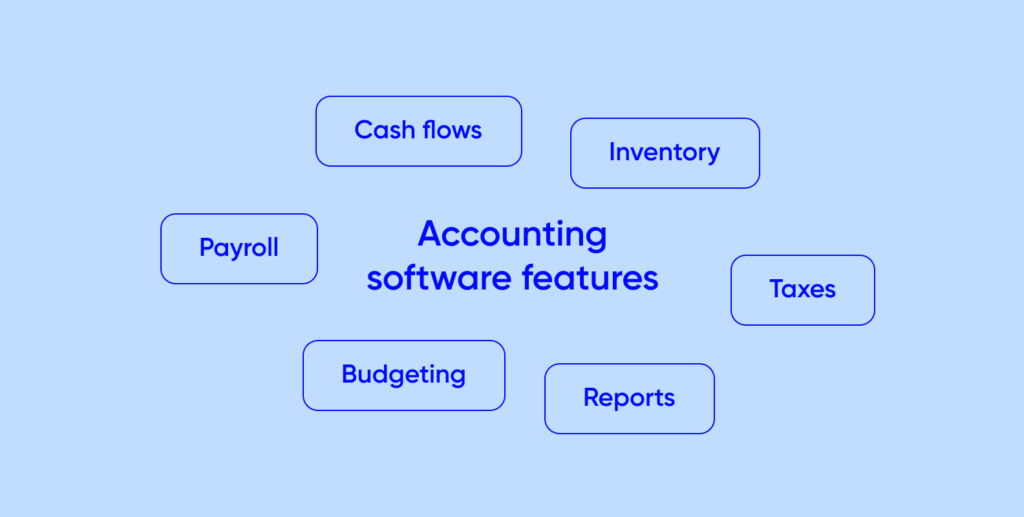 Accounting Software Development [Guide]: How to Create an MVP for ...