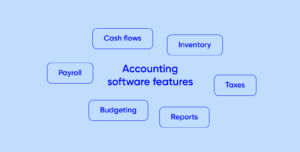 Accounting Software Development [Guide]: How to Create an MVP for ...