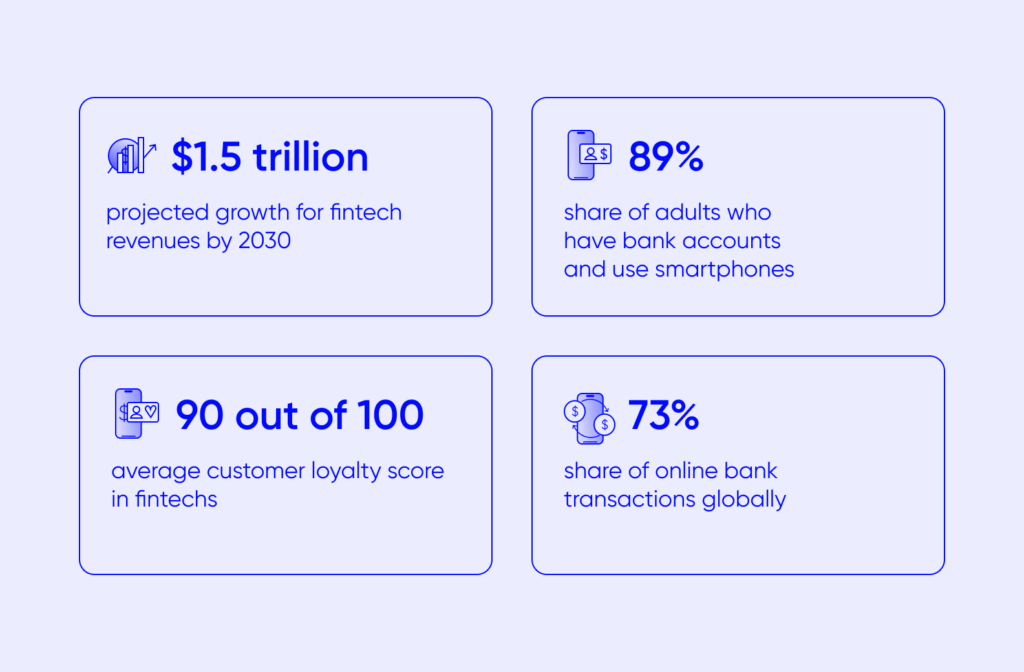 TOP 10 Fintech Startup App Ideas to Consider in 2025 - Purrweb