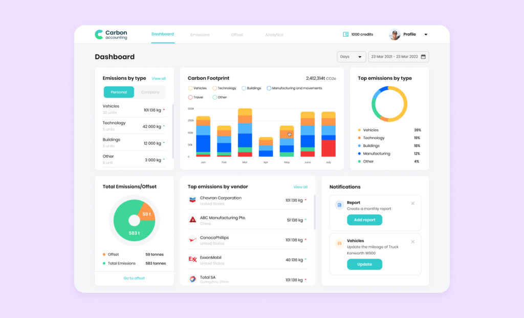 Web App Design: What It Is, Process, and Why Does It Matter - Purrweb