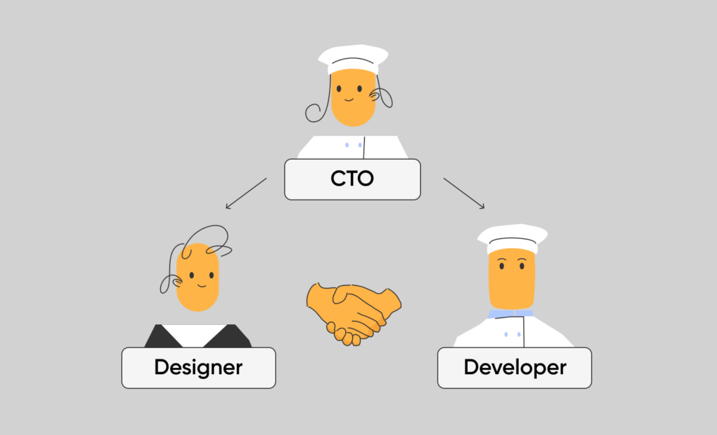 CTO As a Service For Startups: Why Do You Need a Temporary CTO - Purrweb