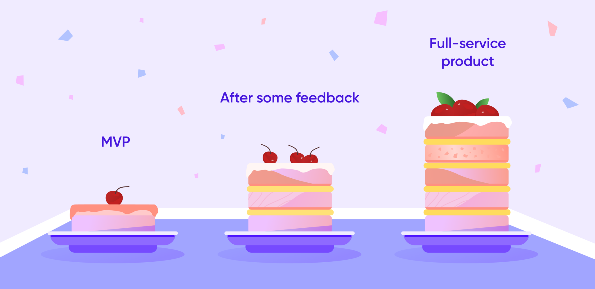 Cloud Application Development: Guide on the Development Process - Purrweb