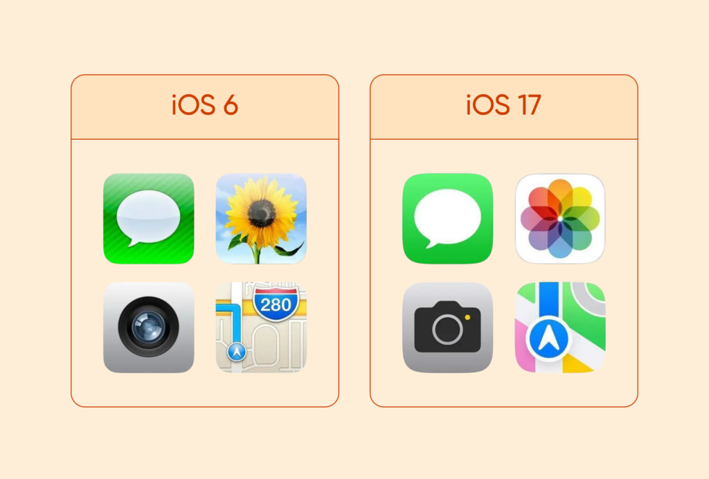 How To Redesign an App: When You Need It And When You Don’t - Purrweb