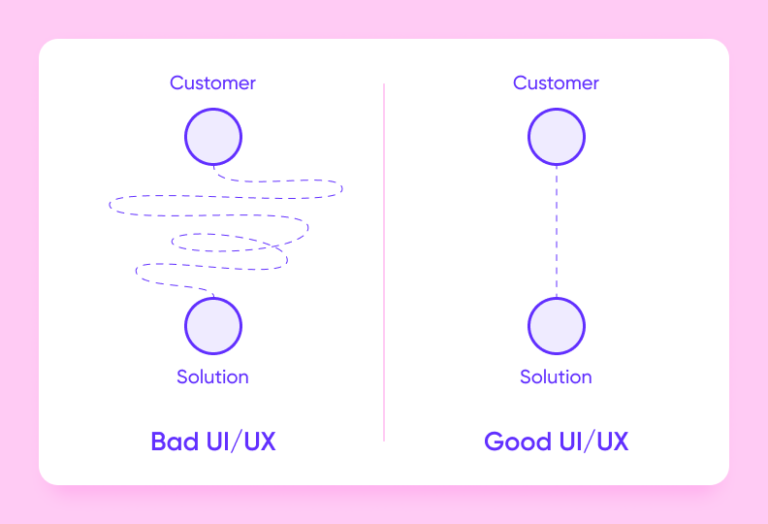 Cloud Application Development: Guide on the Development Process - Purrweb