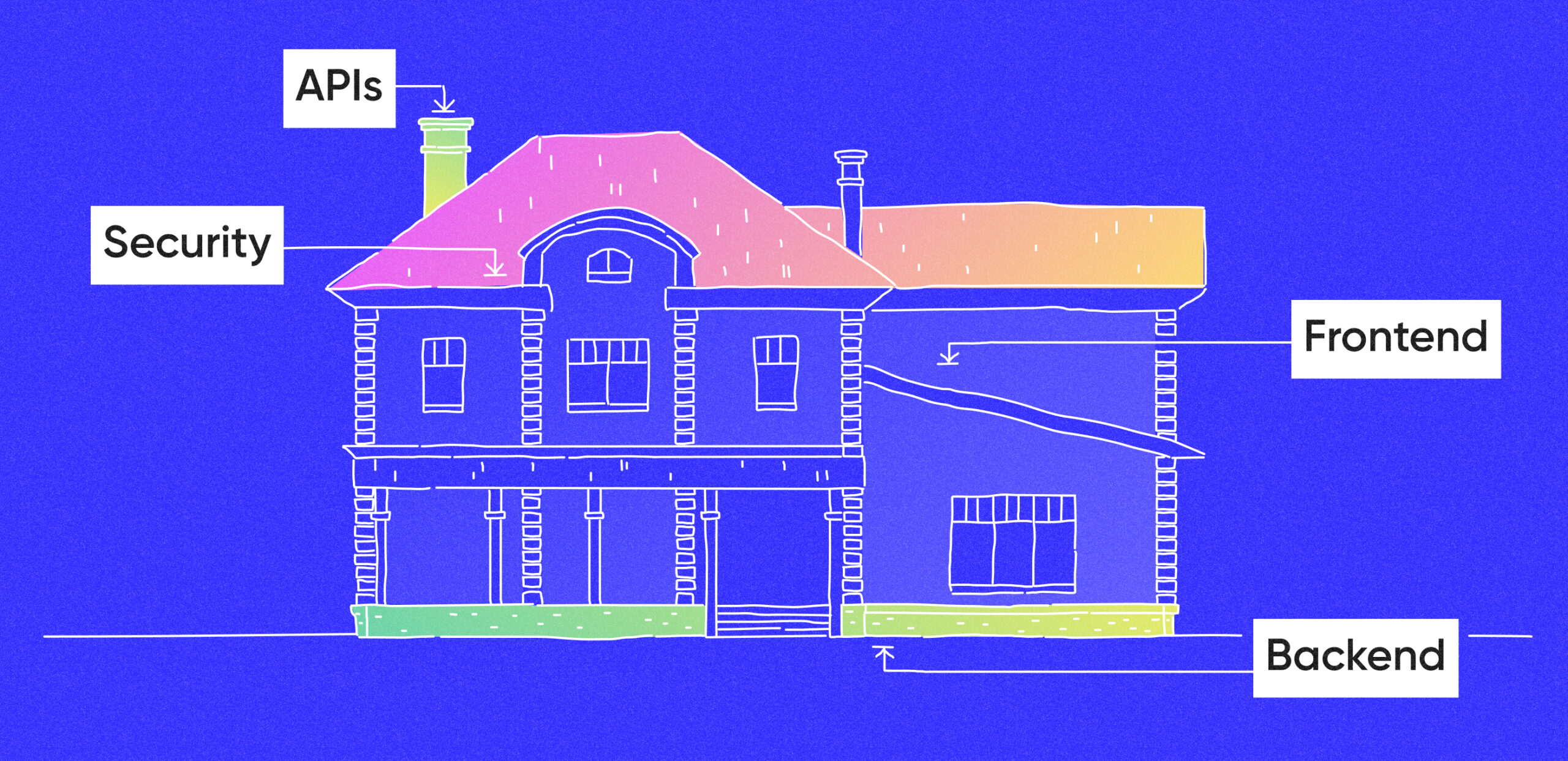 7 popular tech stacks for startups in 2025 - Purrweb