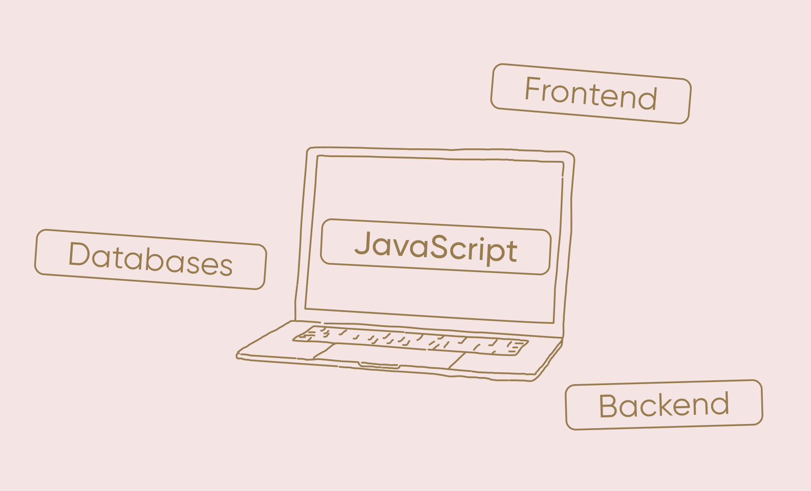 3 popular tech stacks for startups in 2024 - Purrweb