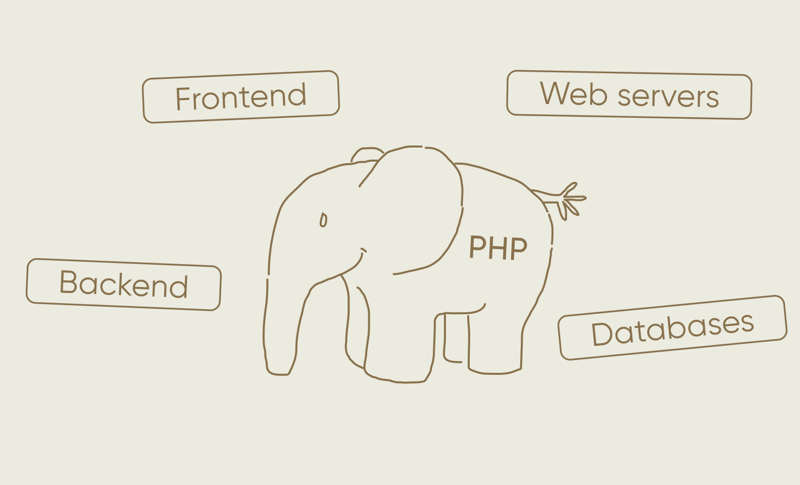 3 popular tech stacks for startups in 2024 - Purrweb