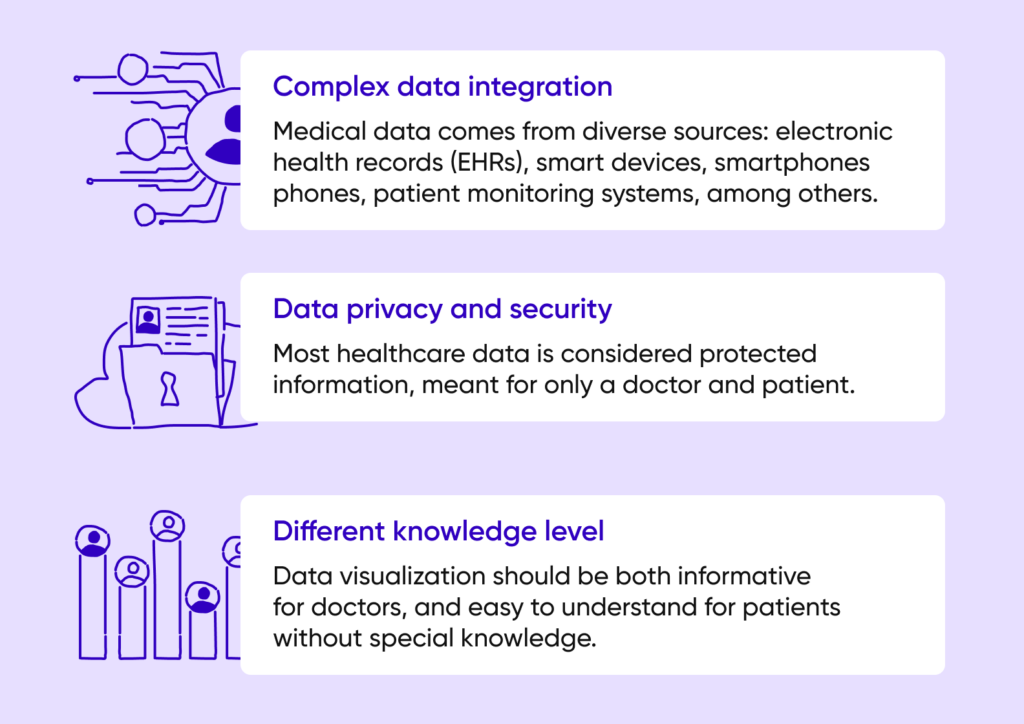 Healthcare Data Visualization: Key Benefits, Challenges, and Tools ...