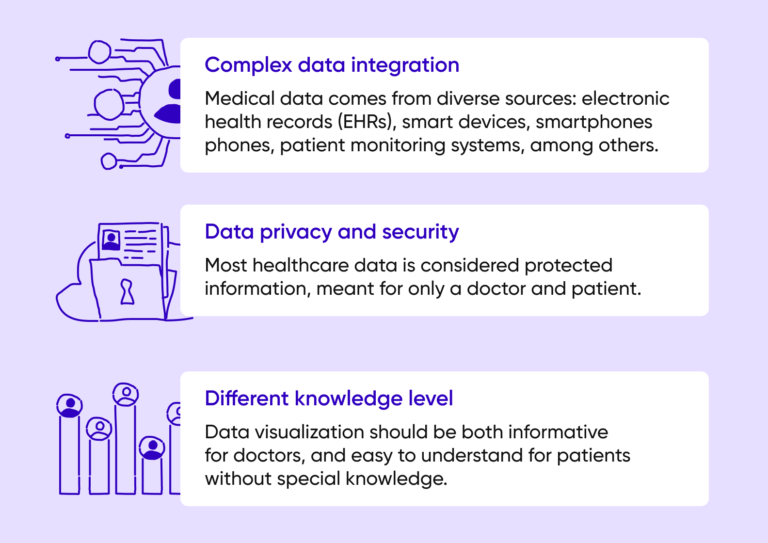 Healthcare Data Visualization: Key Benefits, Challenges, and Tools ...