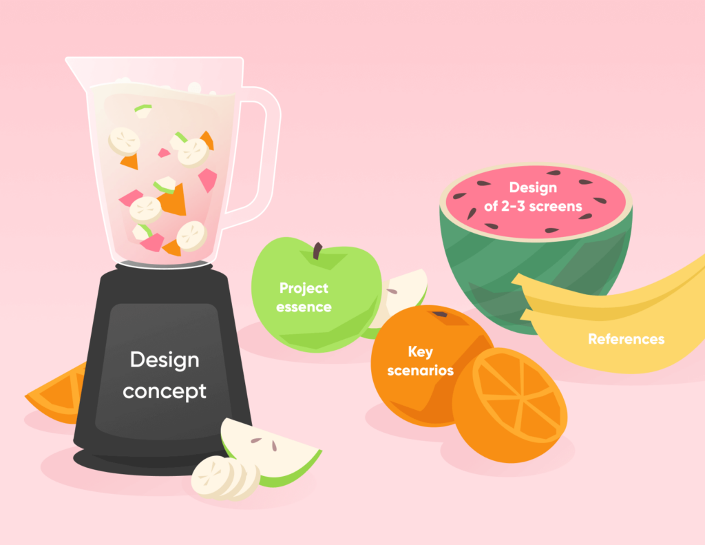 Navigate the software development process: 7 crucial steps - Purrweb