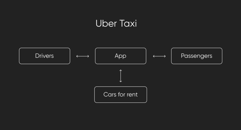 How We Tested a Taxi Aggregator Idea of Our Client - Purrweb