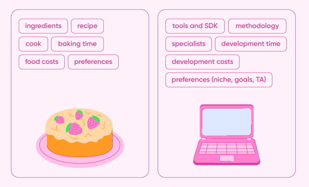 Navigate the software development process: 7 crucial steps - Purrweb