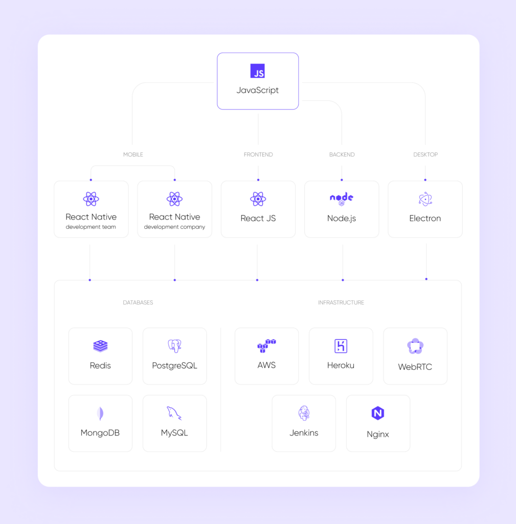 Saas Development Guide: How to Build a SaaS App In 2024 - Purrweb