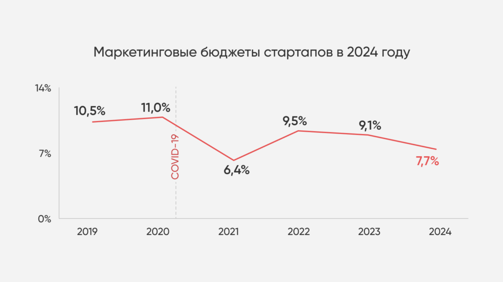 Как рассчитать бюджет стартап проекта и составить план расходов - Purrweb