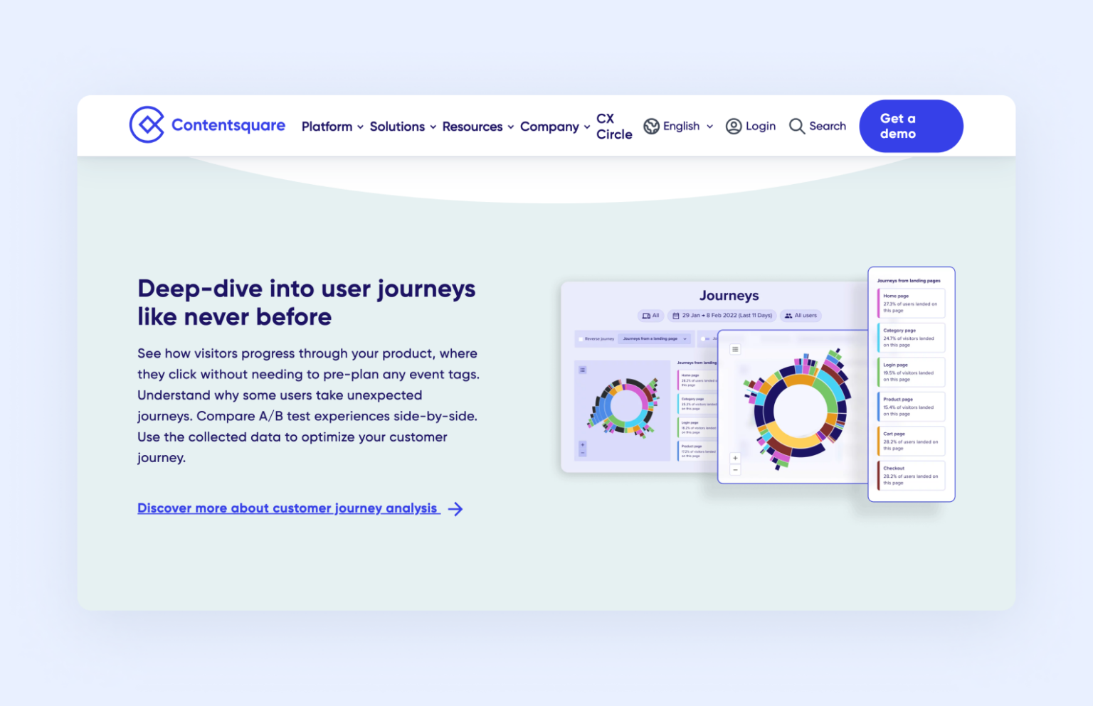 15 Best Product Discovery Tools for 2025 - Purrweb