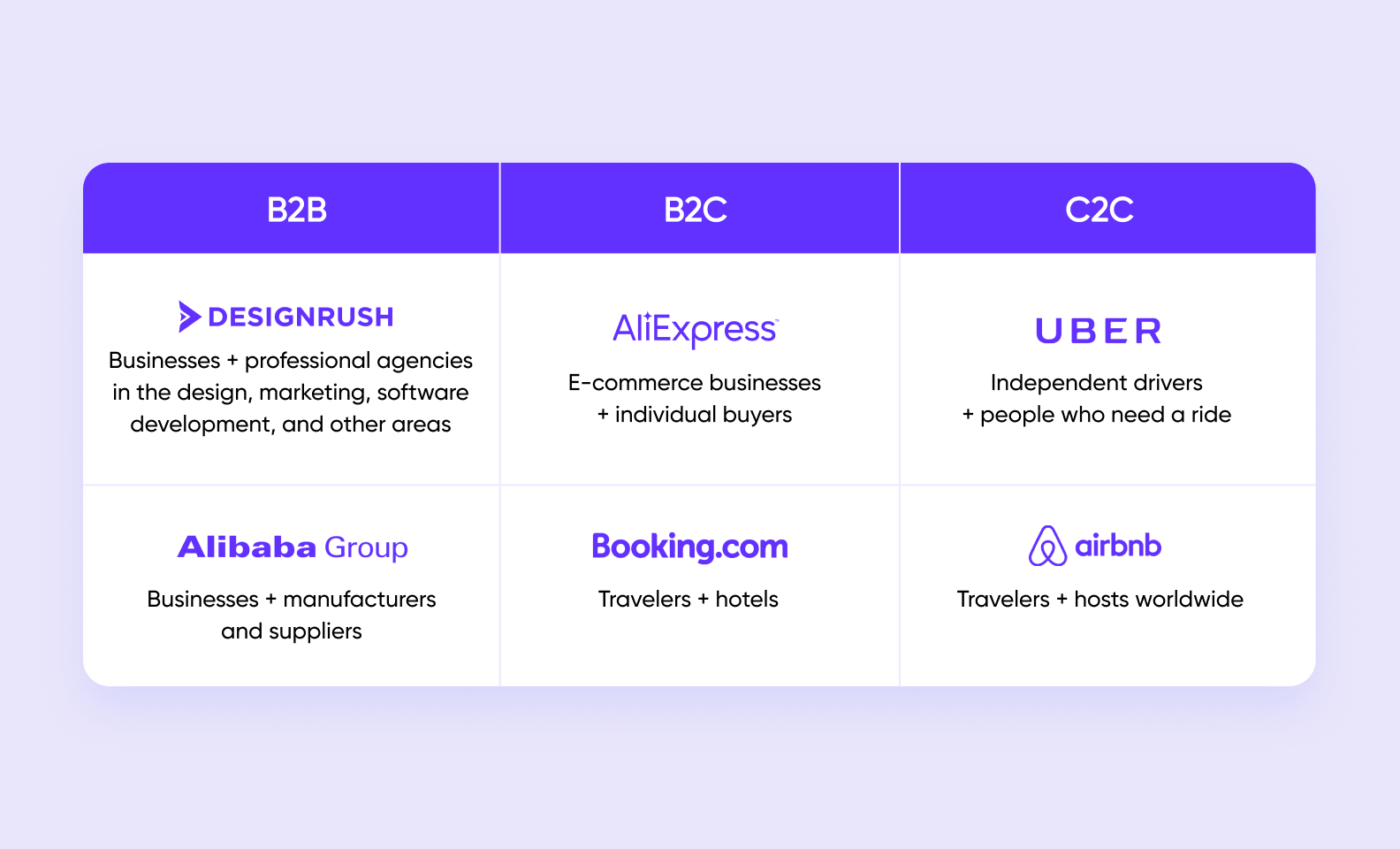 Marketplace Business Models Explained: Types, Challenges, Examples ...