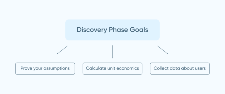 Pivot Meaning in Business: When and Why to Change Direction - Purrweb