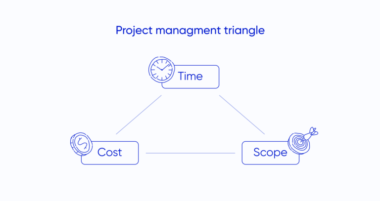 Project Estimation: Balancing Costs, Time, and Resources - Purrweb