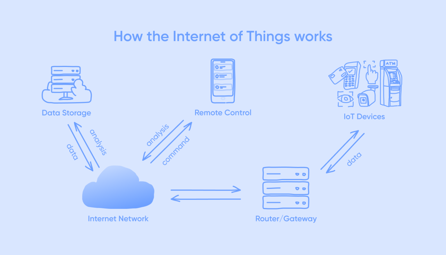 IoT in Retail: Insights, Benefits, and Future Trends - Purrweb