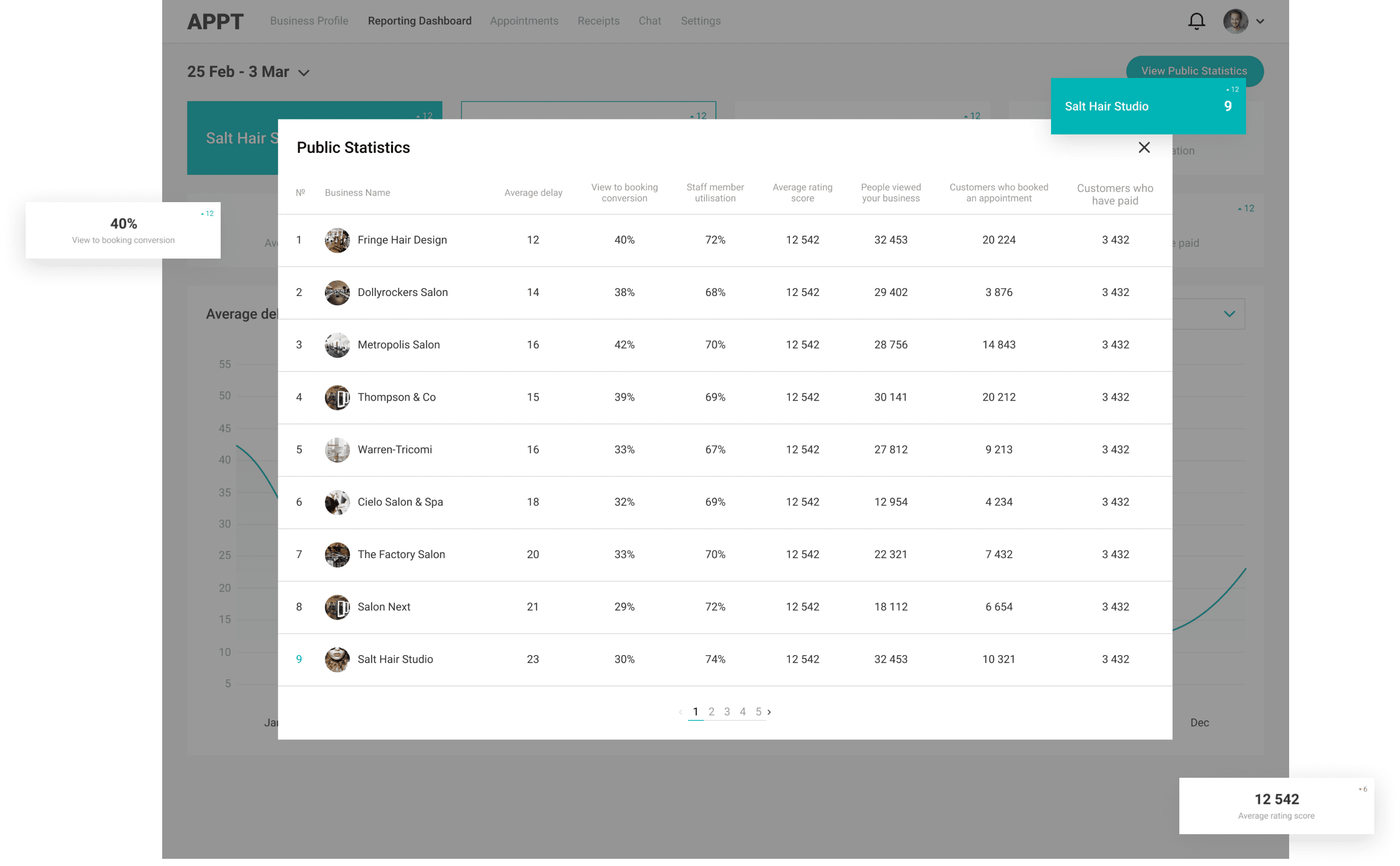 Business App Design | Purrweb