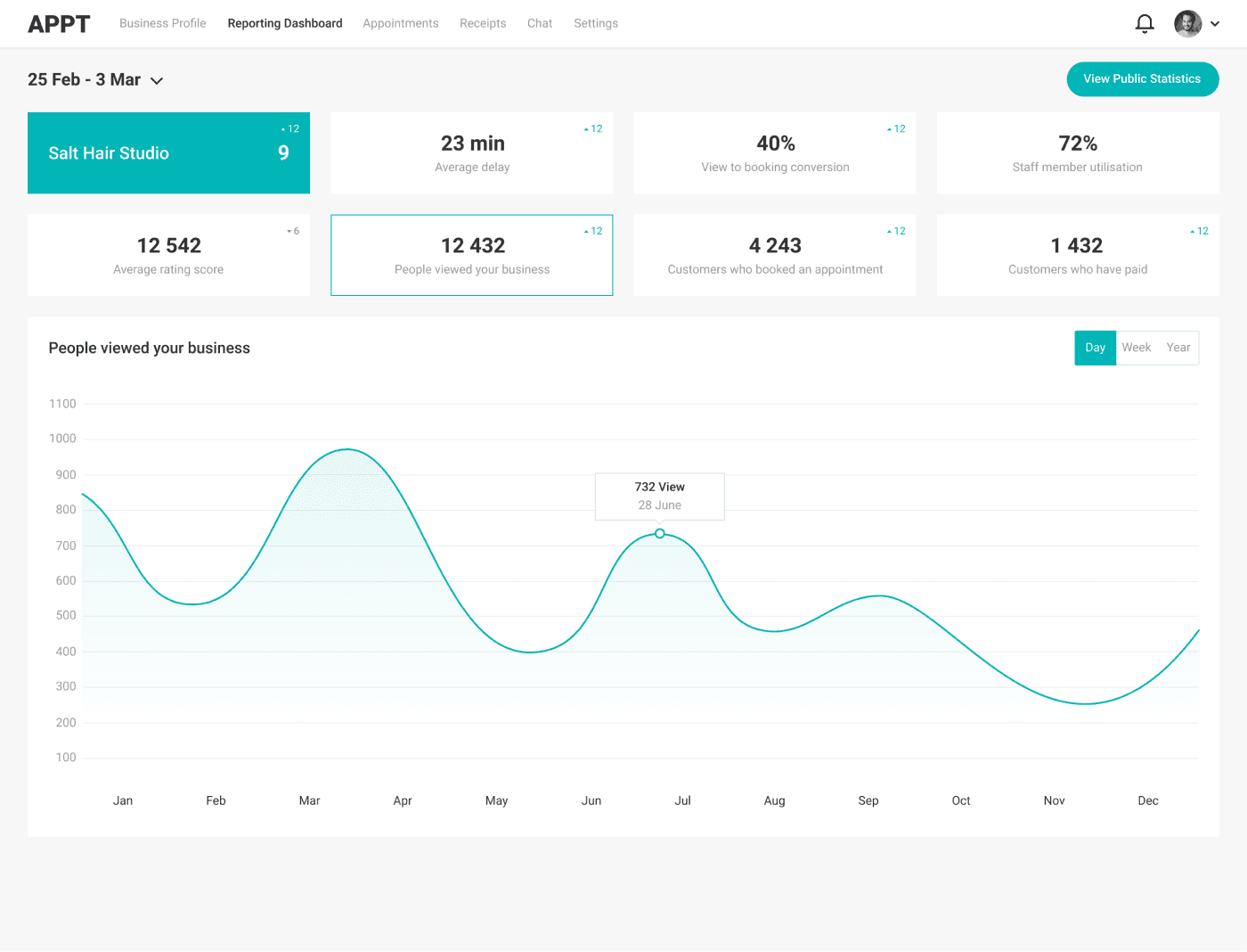 Business App Design | Purrweb