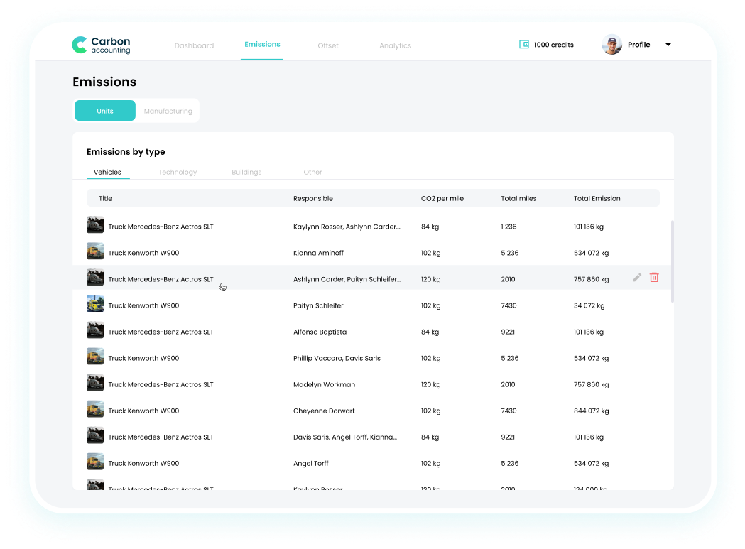 Carbon Accounting Platform for Controlling CO2 emissions | Purrweb