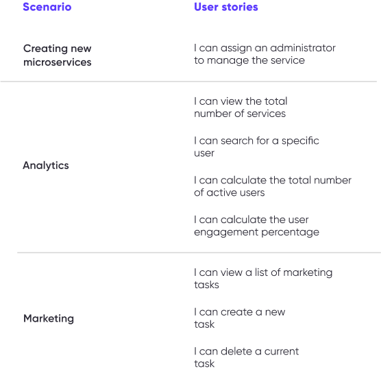 Mobile App Development Company | Purrweb